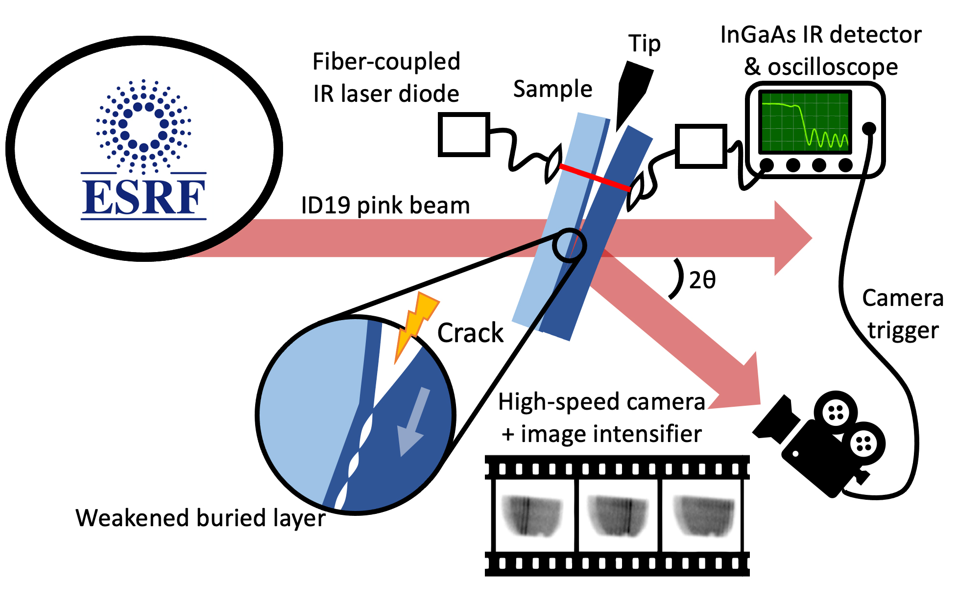Megahertz X-ray diffraction imaging of a propagating fracture in a brittle material